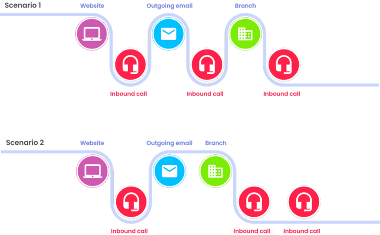 Avoid repeat calls, cut costs, and improve customer satisfaction ...